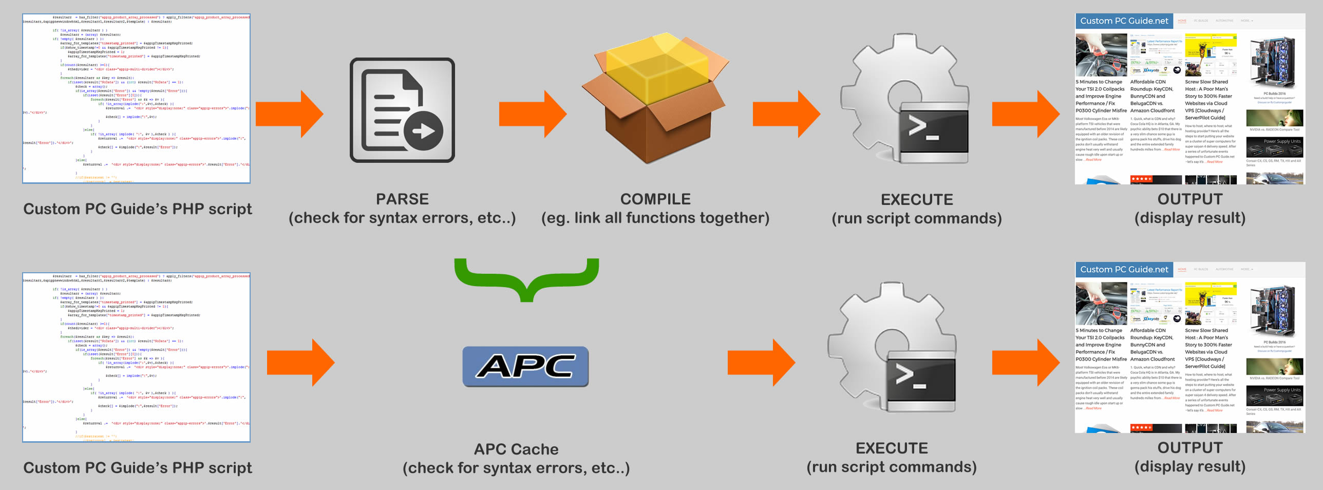 WordPress Page Speed and Performance Optimization Course - 2022 Revised