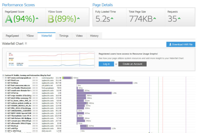 Affordable CDN Roundup: KeyCDN, BunnyCDN and BelugaCDN vs. Amazon ...