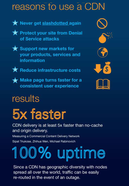 Affordable CDN Roundup: KeyCDN, BunnyCDN and BelugaCDN vs. Amazon ...