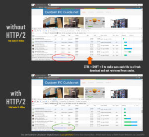 WordPress Page Speed and Performance Optimization Course - 2022 Revised